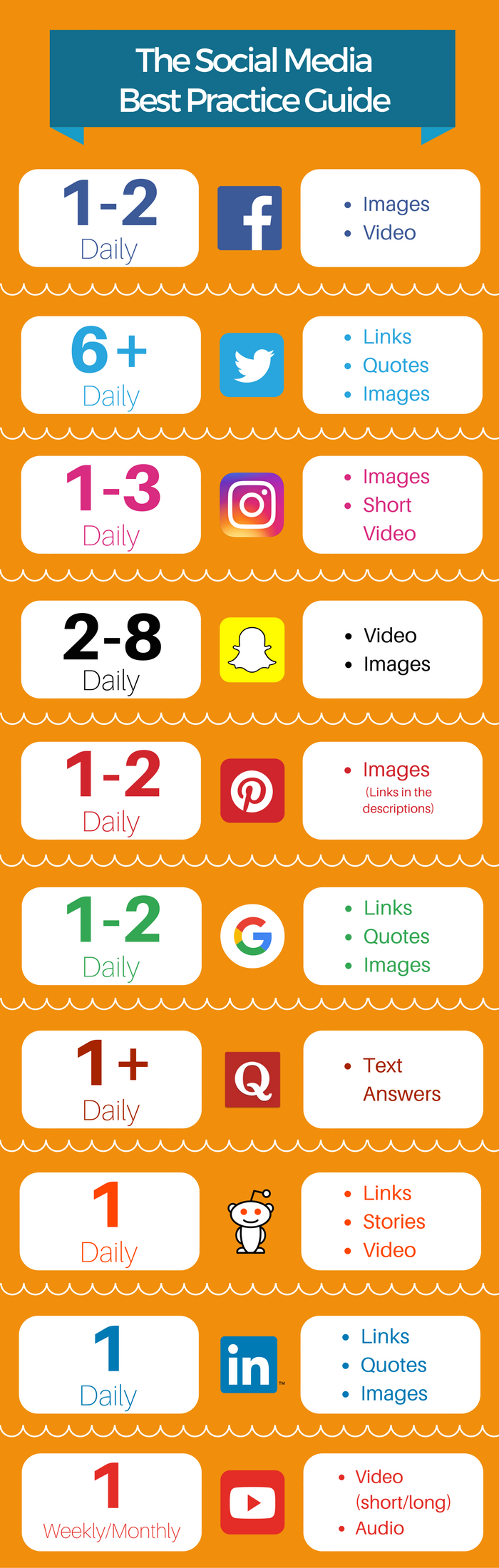 The MUST HAVE Social Media Account Checklist (Part 2) - 5Tales